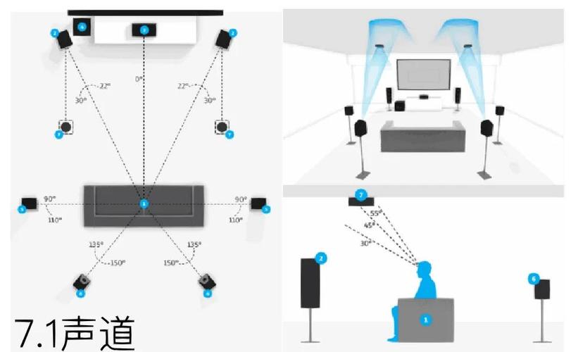5.1声道是全景声吗图标