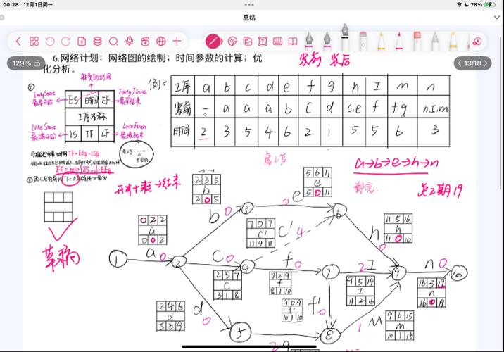 节点法计算时间参数图标