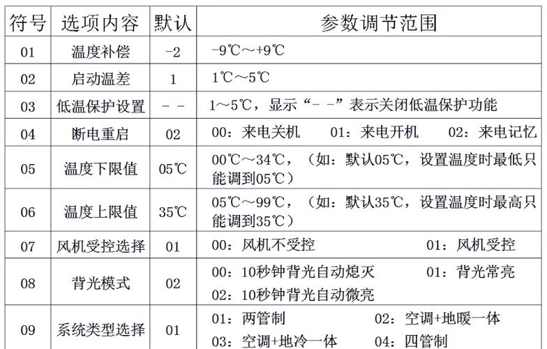 小精灵温控器设置参数图标