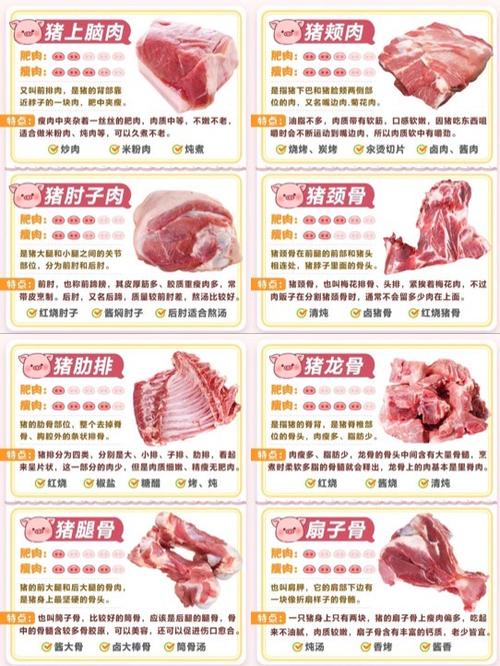 怎样挑选猪肉图标