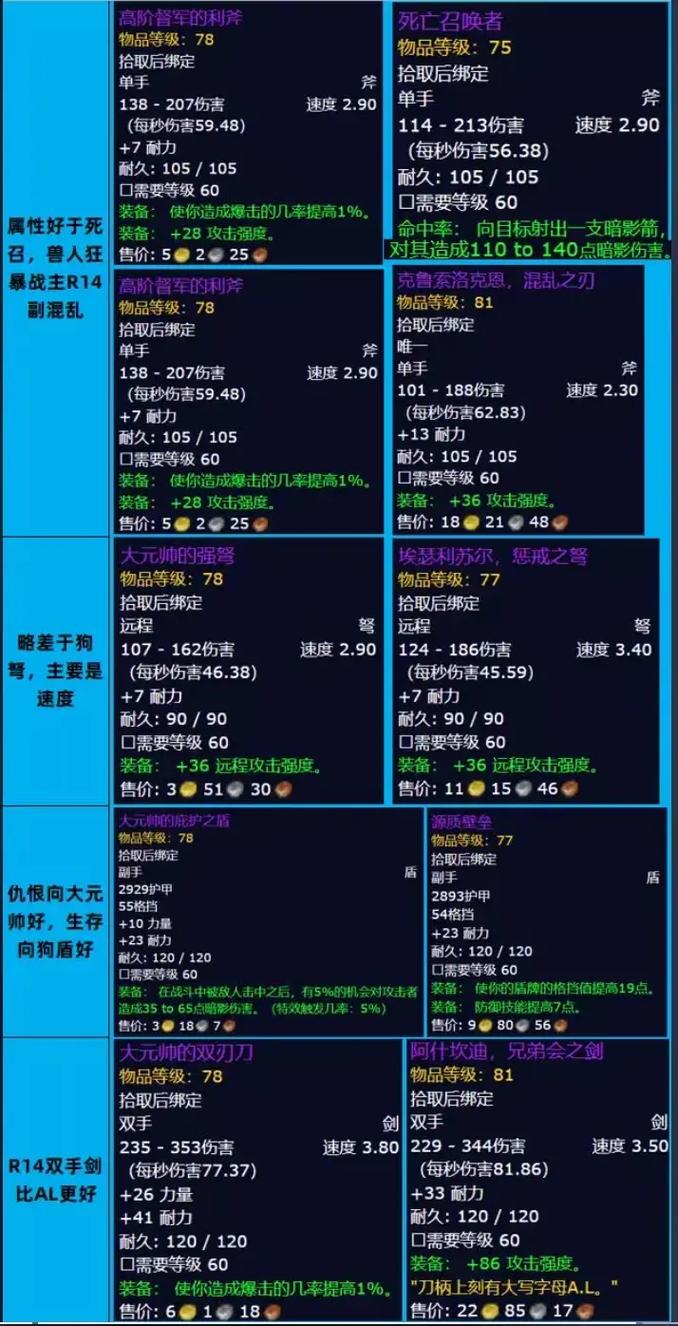 R14双手武器能用多久截图