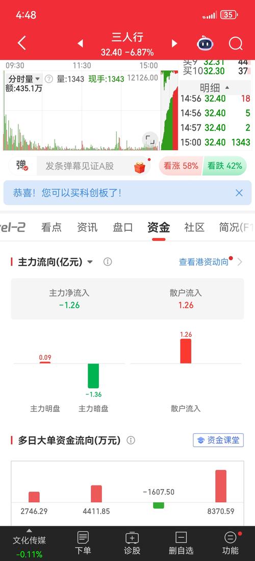 今日暗盘资金流入一览表游戏截图
