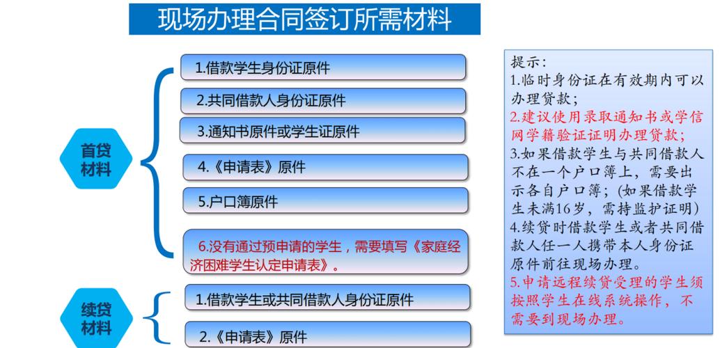 高利贷哪里可以借图标