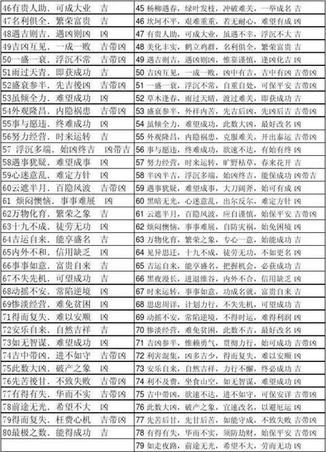 免费测算车牌号吉凶图标