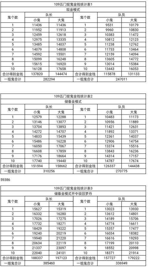 109单开赚钱攻略图标