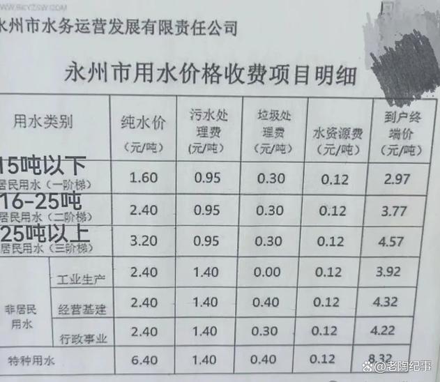 一个月水费大概多少图标