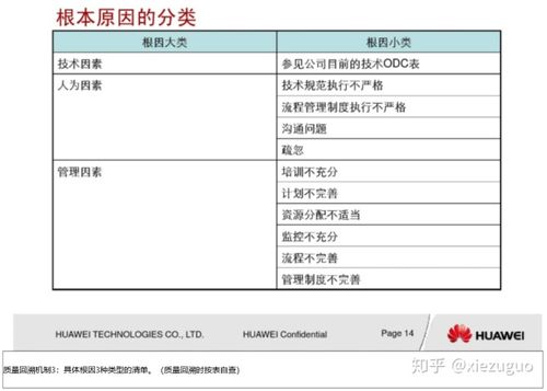 华为手机系统恢复以前版本图标