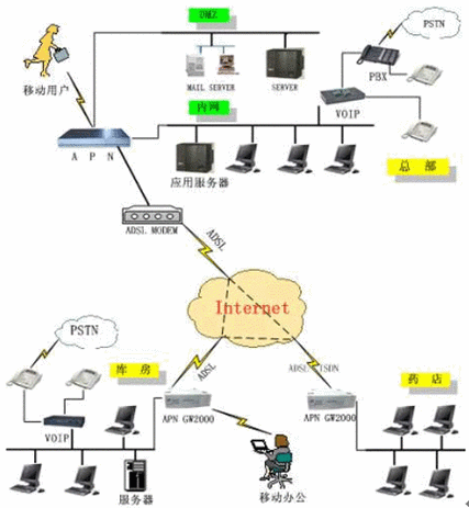 apn截图