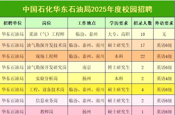 进中石化容易吗图标