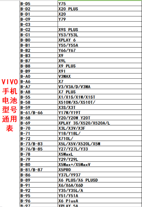 vivo手机电池大概多少钱截图