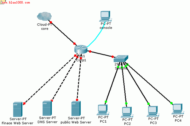 cisco无线ap配置手册截图