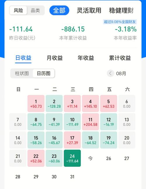 闪电鸡收益会减吗截图