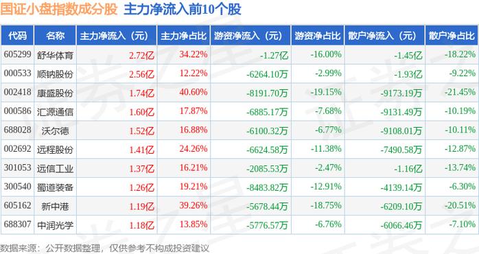 华新科技股票截图