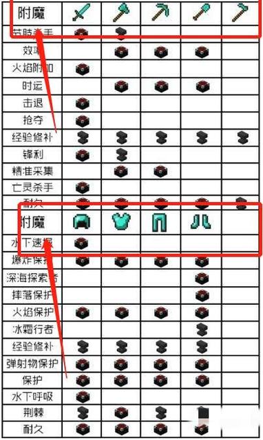 无限的附魔书怎么用截图