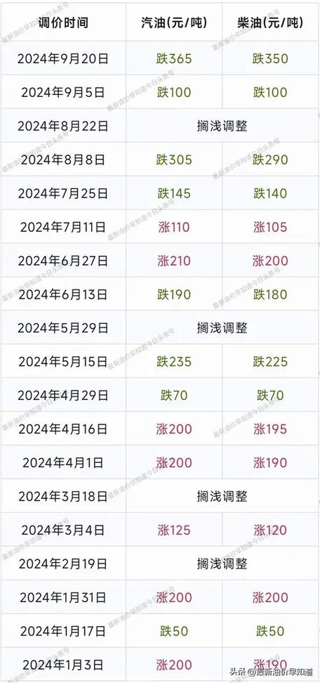 油价会降吗图标