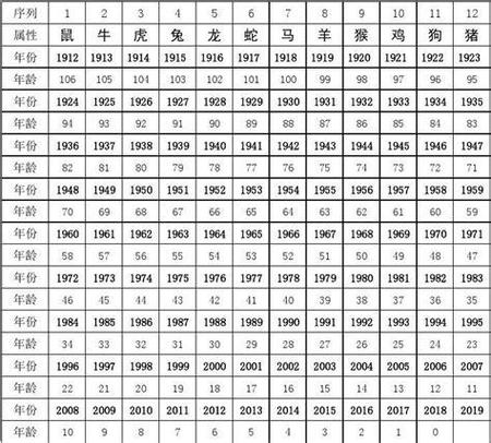 2023年属兔的是什么年图标