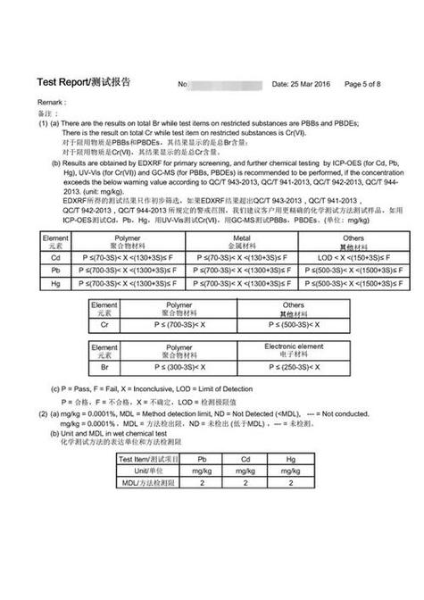 elv测试图标