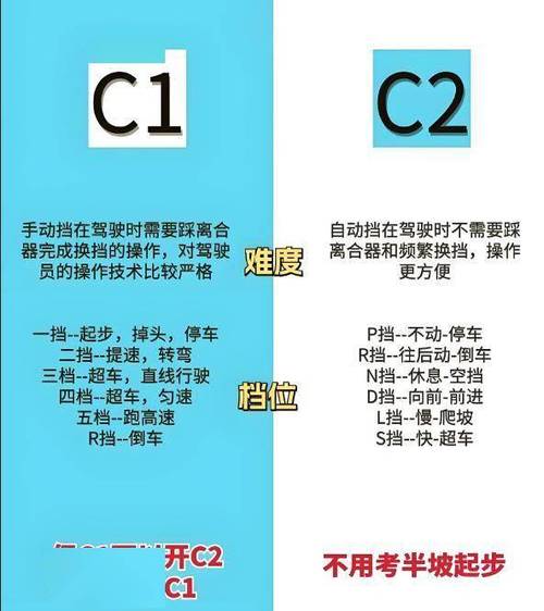 一般驾照考c1还是c2图标