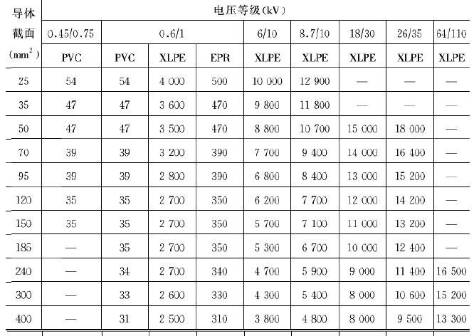 电机相间绝缘电阻多少正常图标