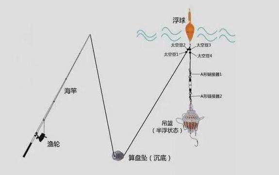 钓浮最简单三个步骤图标