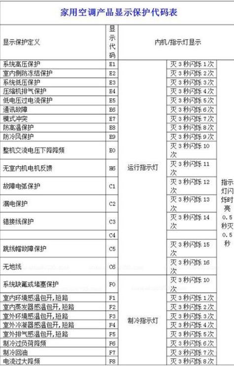 美的e一故障最简单处理截图