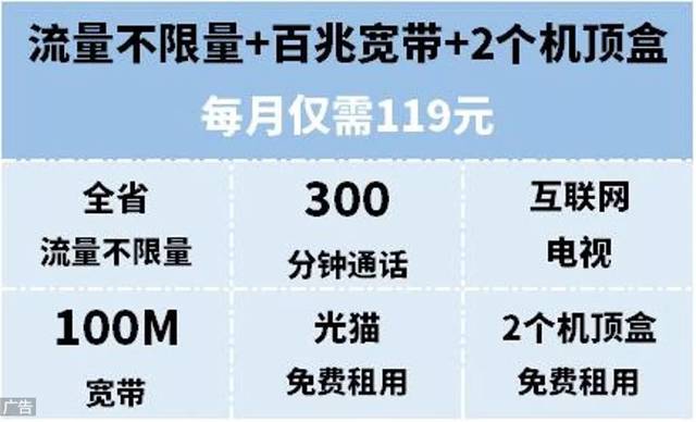 机顶盒一天用多少流量图标