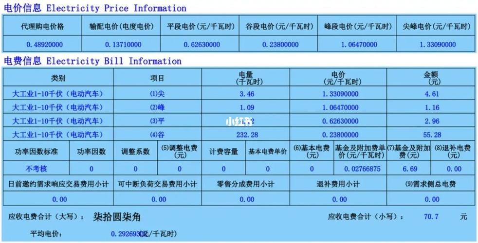电费为啥会多2900亿