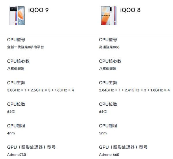 iQOO9和iQOO8哪个好图标