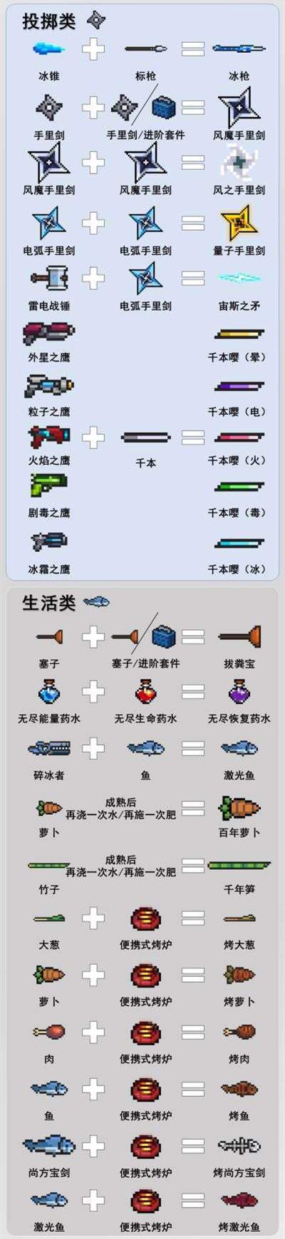 元气骑士武器融合表图标