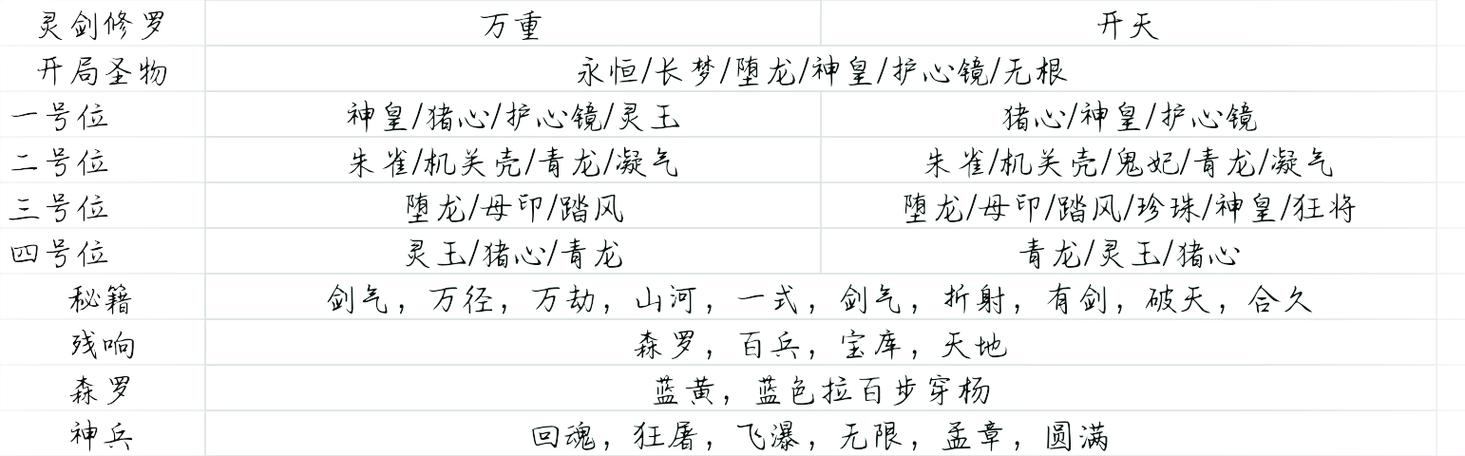 暖雪手游新手开荒最强流派截图