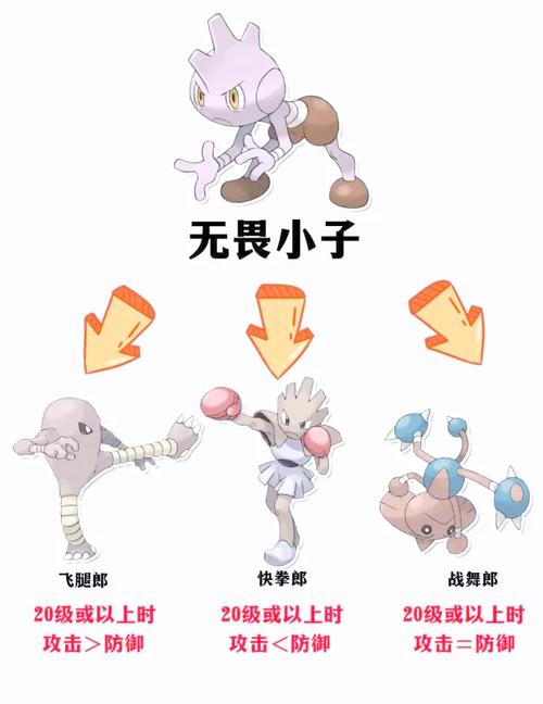 白果进化雷怪多少元宝图标