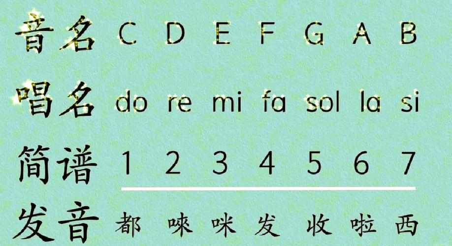 音符1234567上面带点是什么意思截图