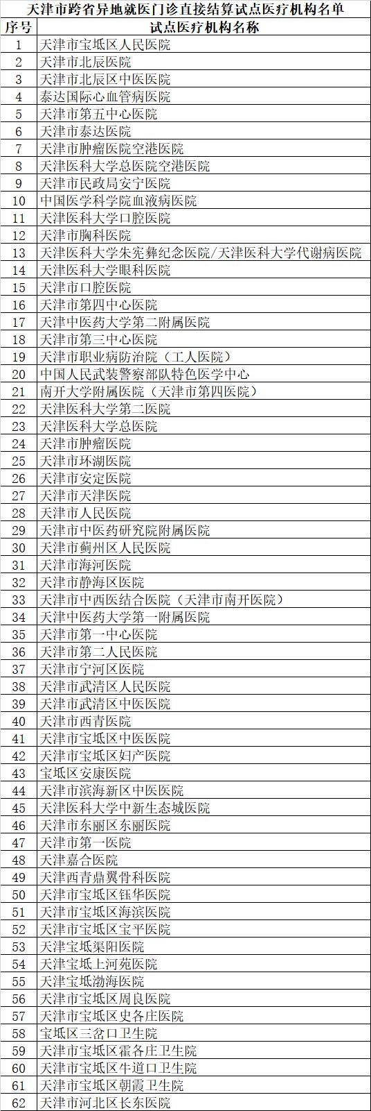 京津冀异地就医直接结算医院名单图标