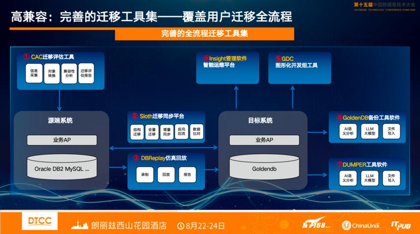 国产数据库软件都有哪些图标