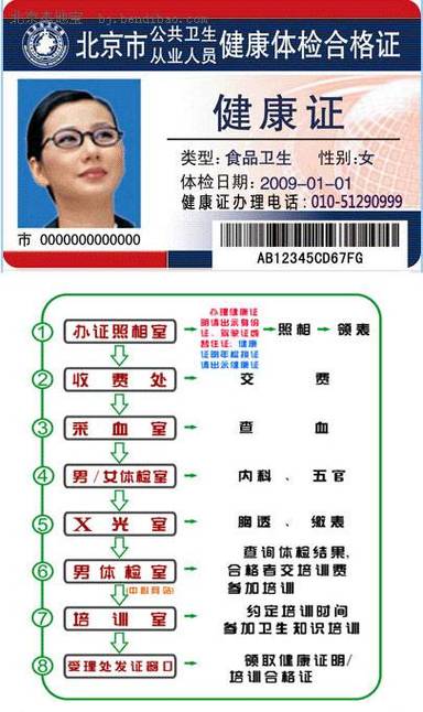健康证的意义截图