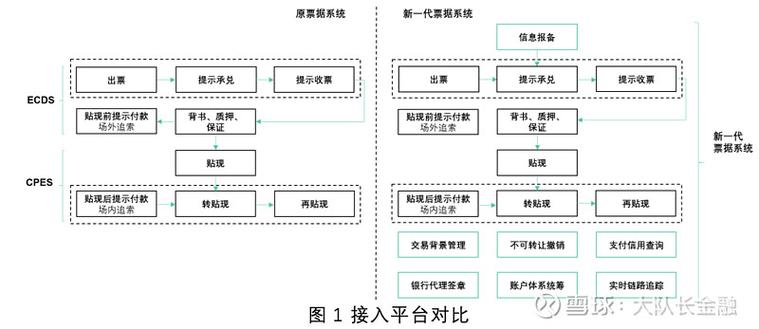 票据供应链业务图标