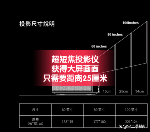 投影仪一直优化怎么办图标