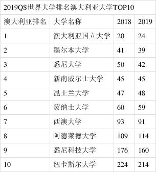 悉尼大学全球排名图标