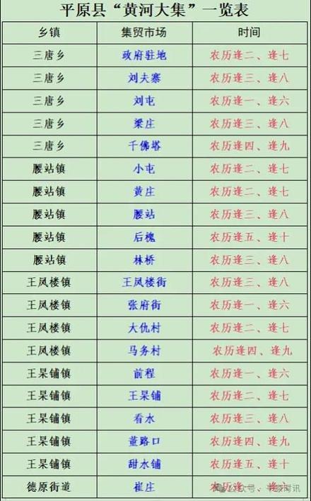 许昌市大集详细时间表图标