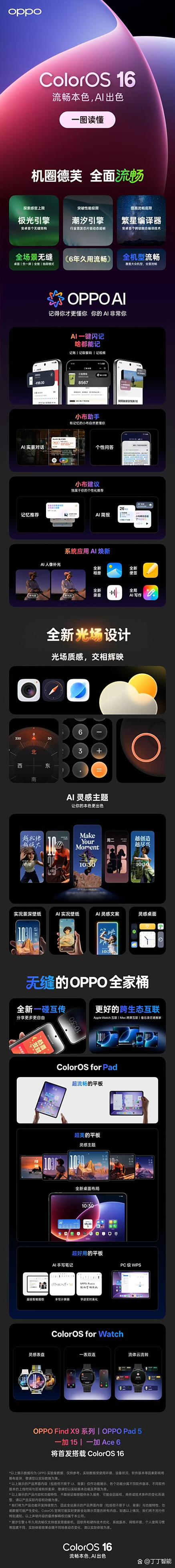 oppo最新系统版本图标