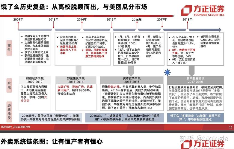 美团历史版本图标