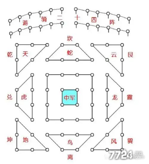八阵图走法图解图标