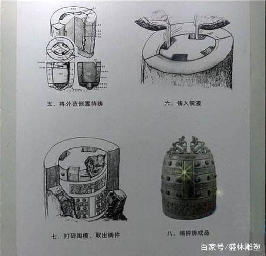 自己铸造铜件的方法截图