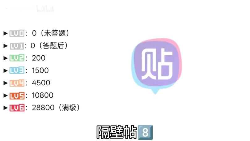 b站等级怎么升级快图标