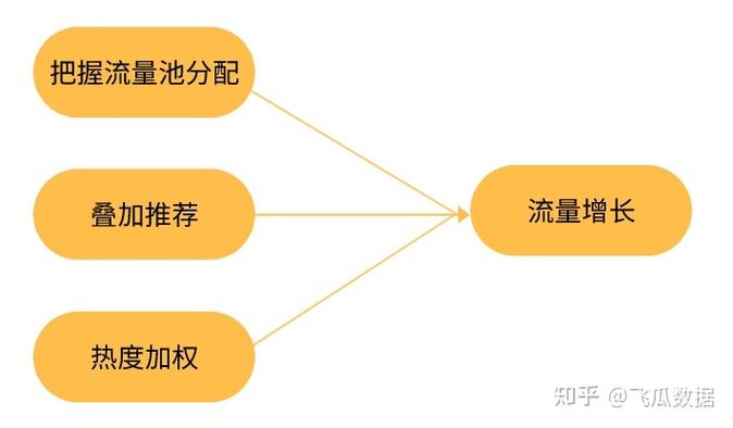 快手流量池规则图标