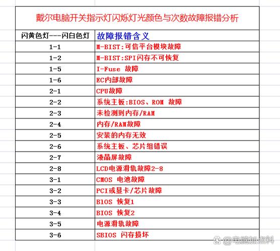 dell电源灯黄灯闪烁图标