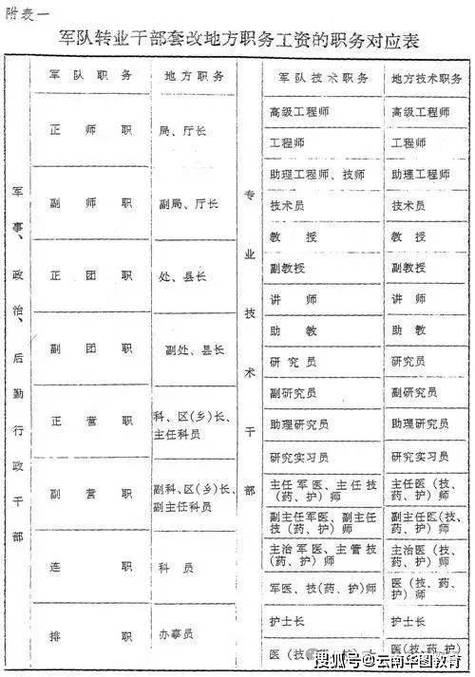 国家公务员局职位表图标