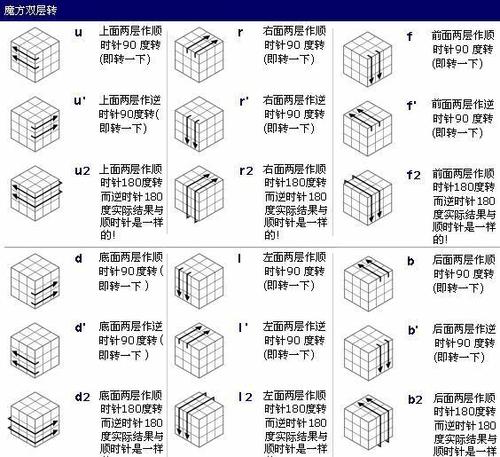 魔方计时器连接电脑图标