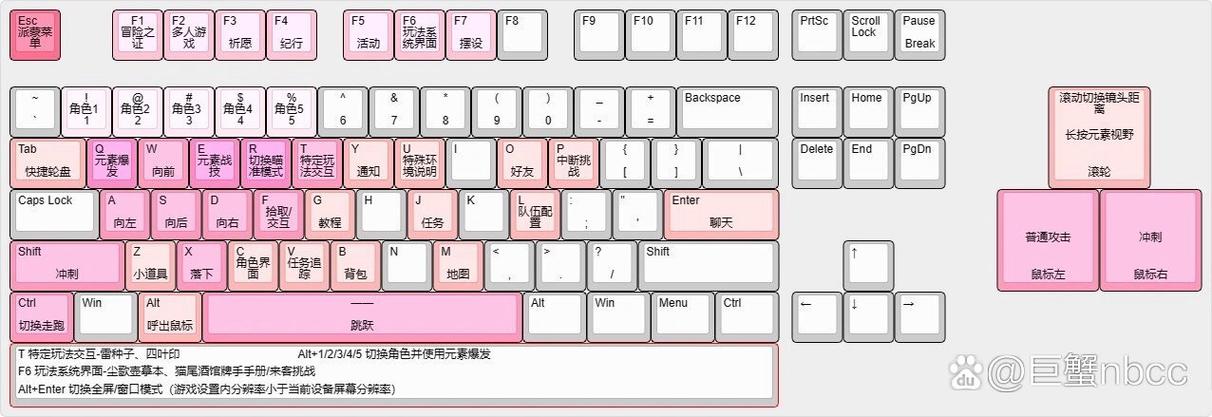 原神电脑换角色快捷键是什么截图