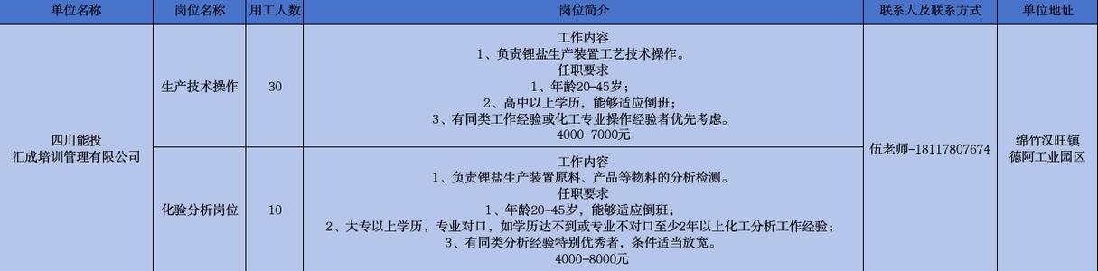 能投集团最新招聘图标